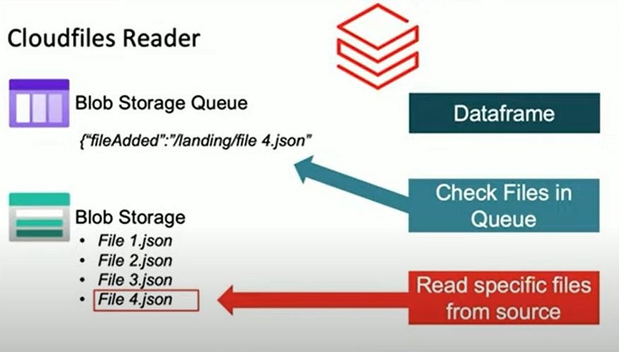 How to ingest and transform WAGO PLC device data – Towards AI
