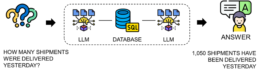 Central Limit Theorem for Process Improvement with Python | Towards Data Science