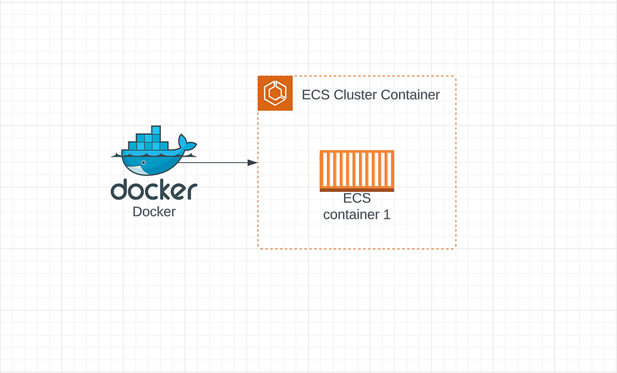 Step-by-Step Guide: Deploying ECS Fargate Services with ALB Routing ... Step-by-Step Guide: Deploying ECS Fargate Services with ALB Routing ...