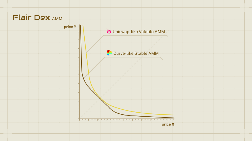 Introduction To Flair Dex. Introduction To Flair Dex | by RikyTestnet ...