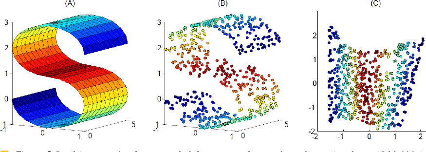 Data Preprocessing with Data Reduction Techniques in Python | by Varun ...
