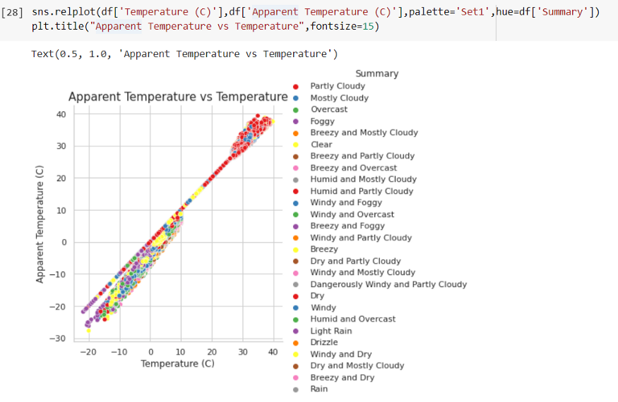 Project on Meteorological Data Analysis | by RIYANKA GANDHI | Medium