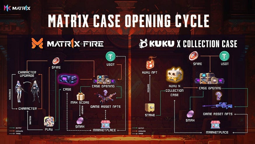 Unveiling the MATR1X Ecosystem: A Journey into Case Opening | by naux ...