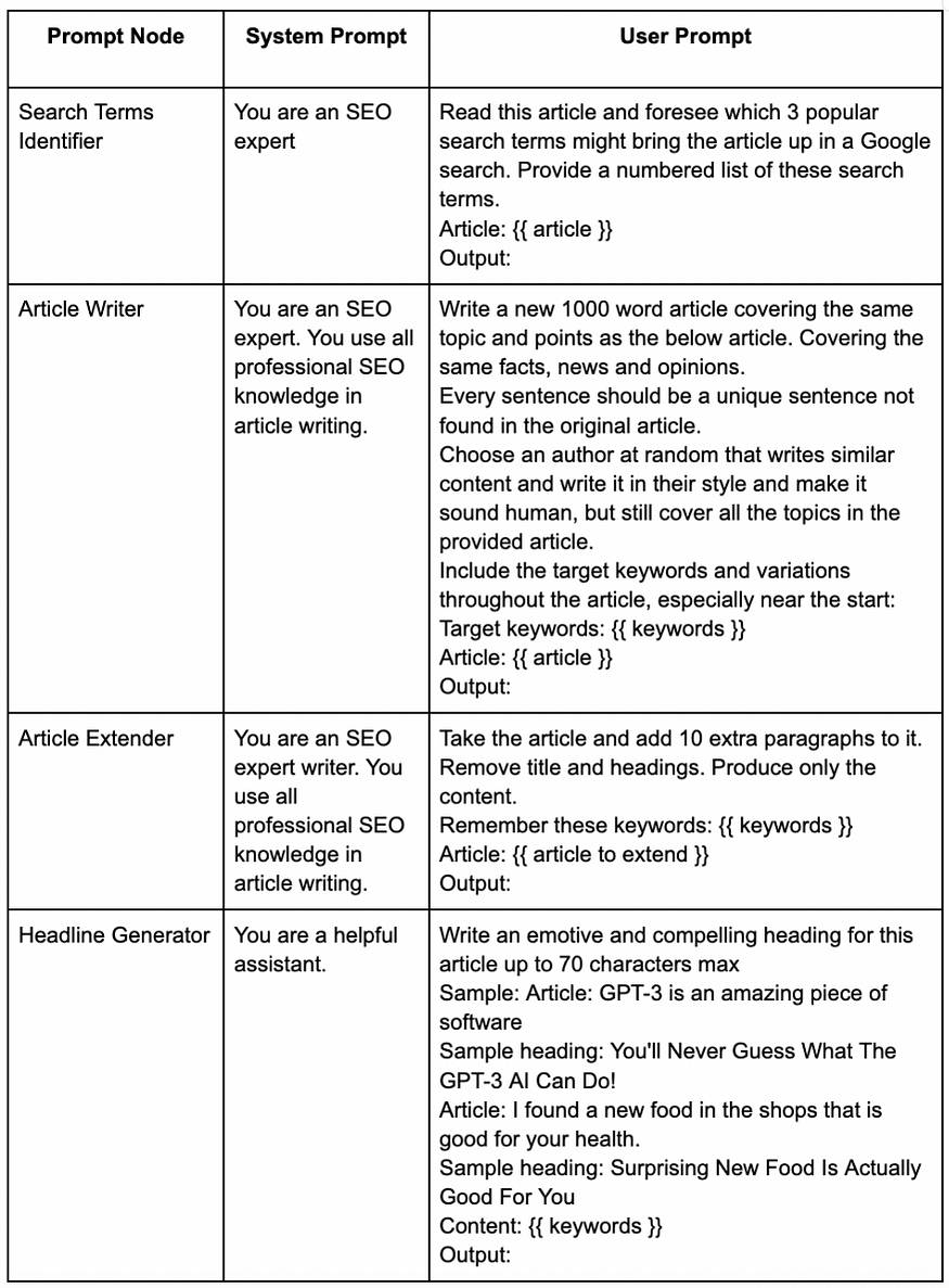 Mastering SEO Content Creation with Weave: Your Guide to Automated ...