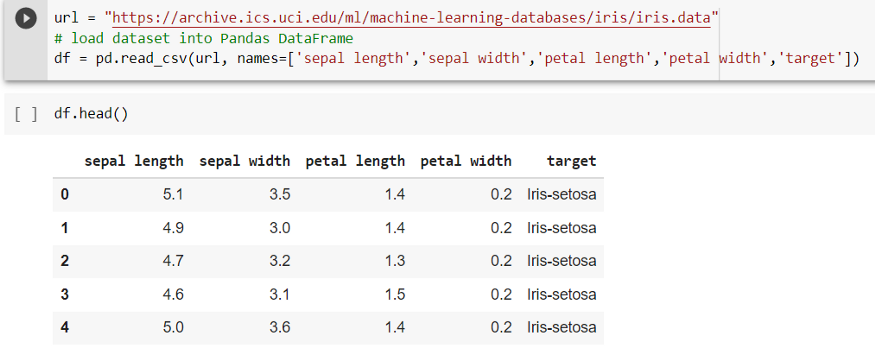Data Science | Data Pre-processing with Data reduction techniques in Python | by Avinash Makhija ...