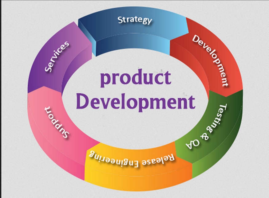 Best Product Development Company in Lucknow | by ekana tech | Medium