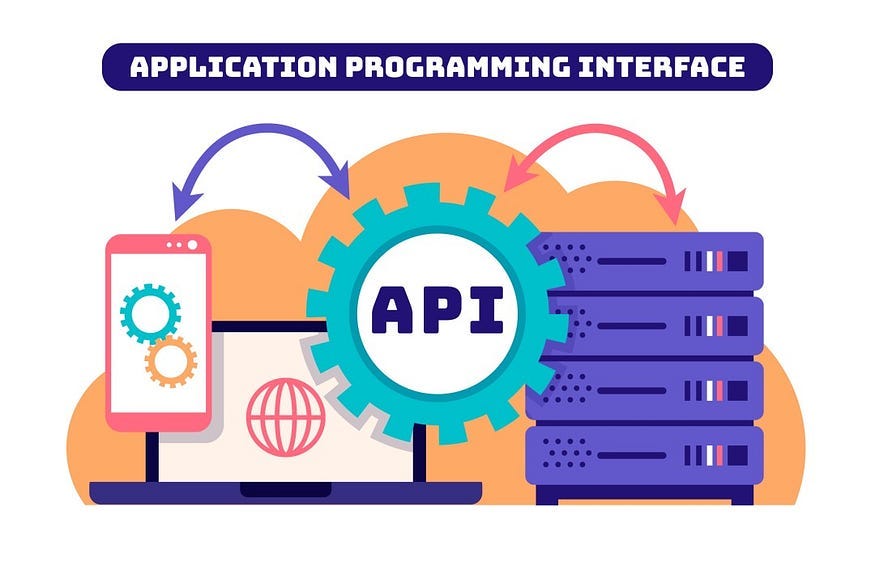 Understanding REST Architecture and Building APIs | by Shiprasharma ...
