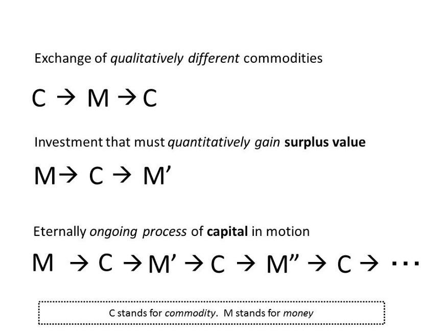 notes on fictitious capital. Fictitious capital (German: fiktives… | by ...
