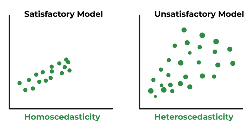 Simple Linear Regression: A Powerful Tool | by Pushpanjalipathi | Medium