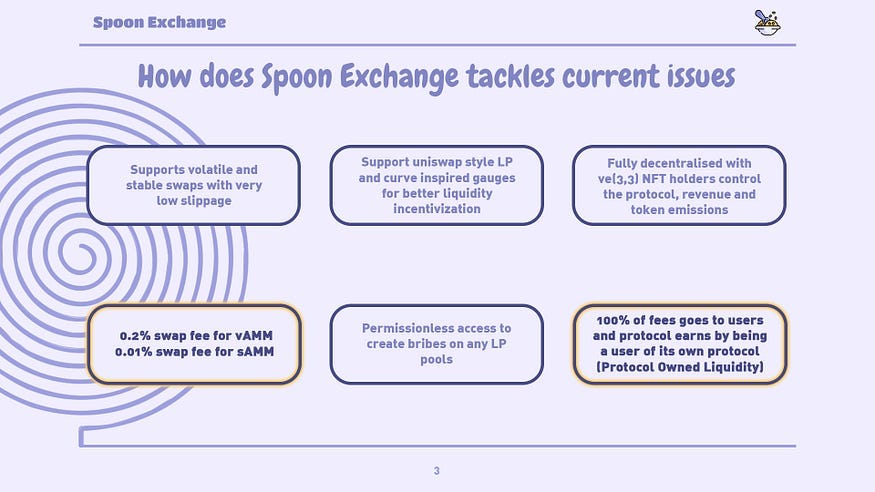 Spoon Exchange — What and Why?. Lets educate community about what ve3,3 ...