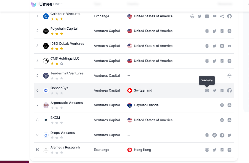 Umee — good review. Umee — Review | by ARa Vada | Medium