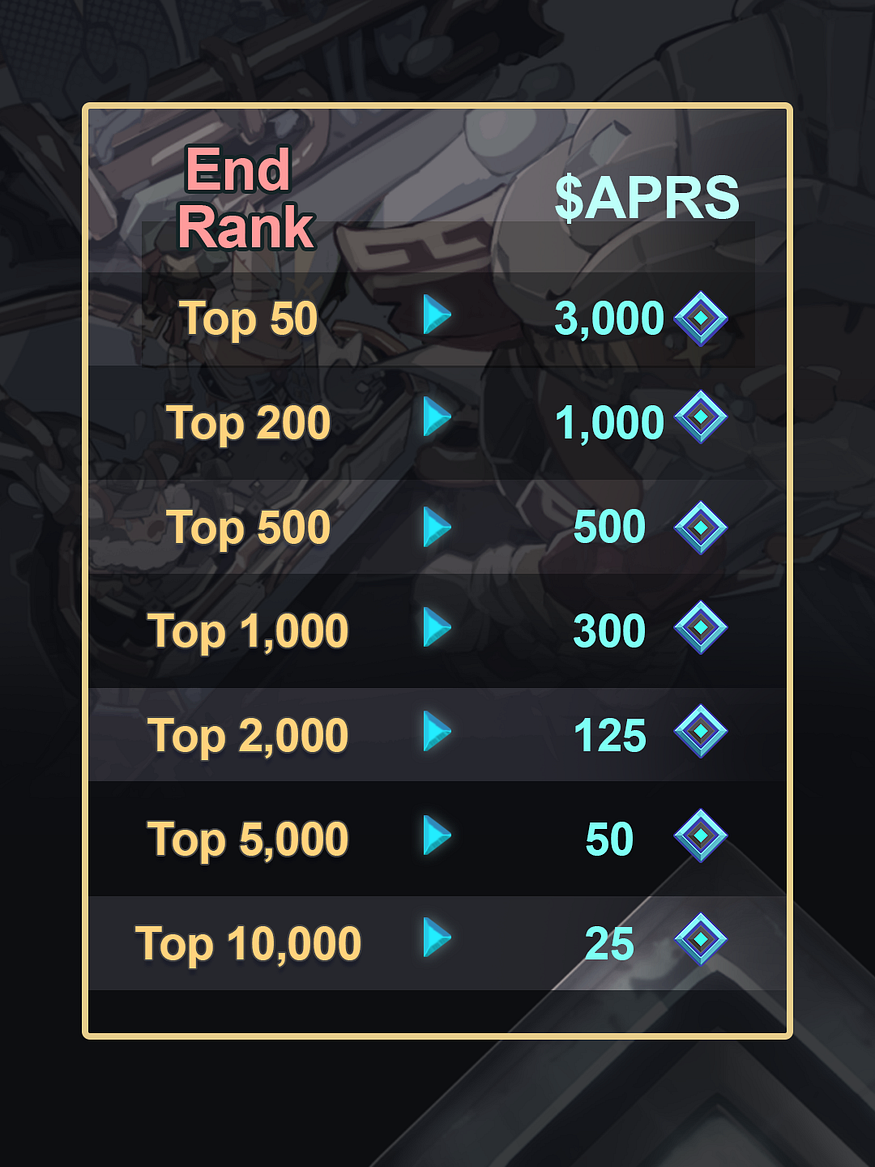 Apeiron Unveils New Arena Leaderboard, Exciting CARV Partnership, and ...
