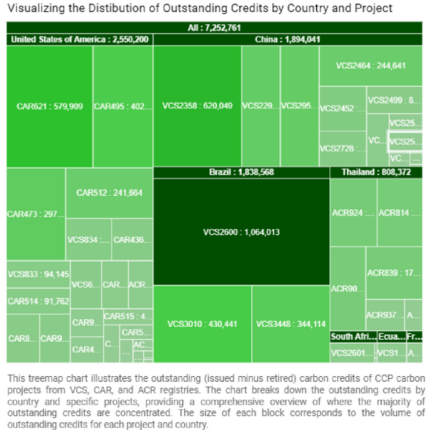 Supply and Demand Dynamics of ICVCM Core Carbon Principles-Labeled ...