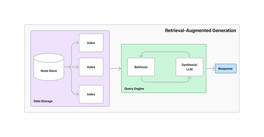 Improving AI Context with RAG Using Azure Machine Learning prompt flow Improving AI Context with RAG Using Azure Machine Learning prompt flow
