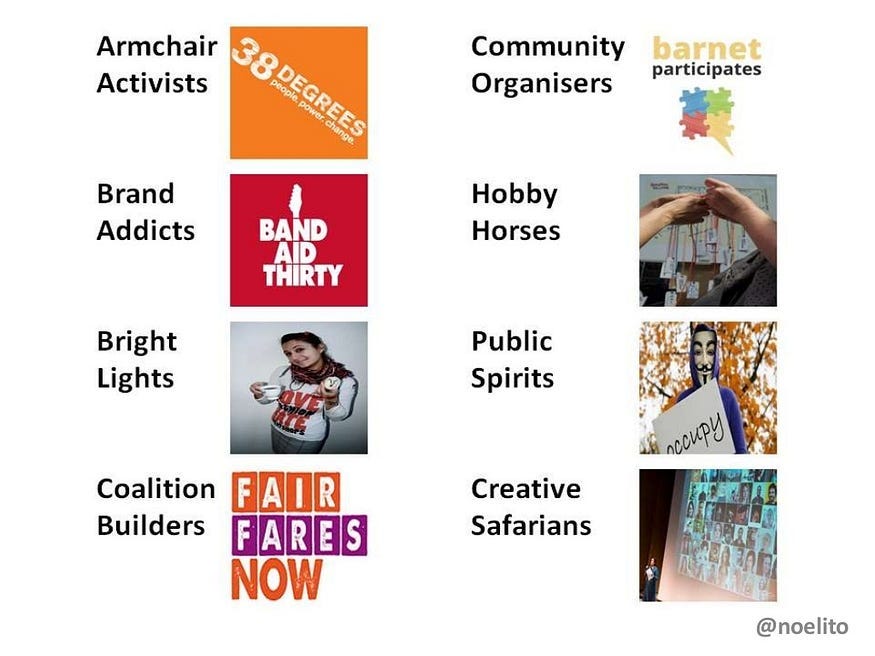 Which changemaker are you?. A while ago, I described how imagining ...