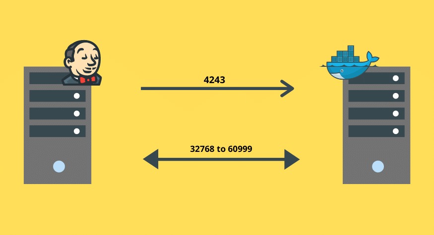 Setup Docker Containers as Build Agents for Jenkins | by Prateek Chaudhary | Medium