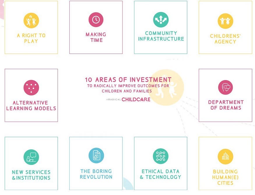 How can you best use an innovation lab? | by noelito | Medium
