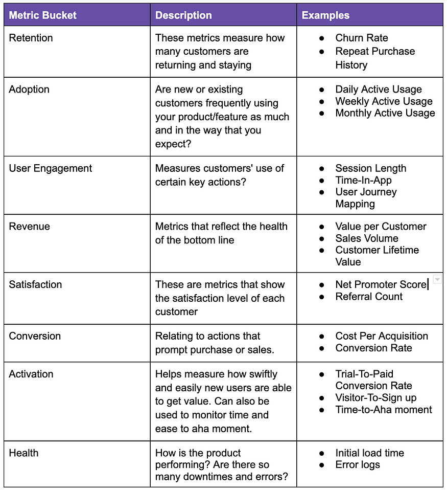 Measuring the Right Metrics as a Product Leader | by Nikamsuraj | Medium