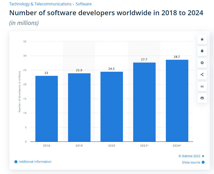 How to Get Rid of Chaos in Web Development: Forecast for 2023 Dev ...
