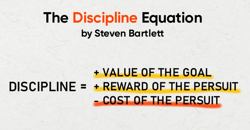 Understanding Steven Bartlett’s Equation of Discipline | by Jalaj Gupta ...