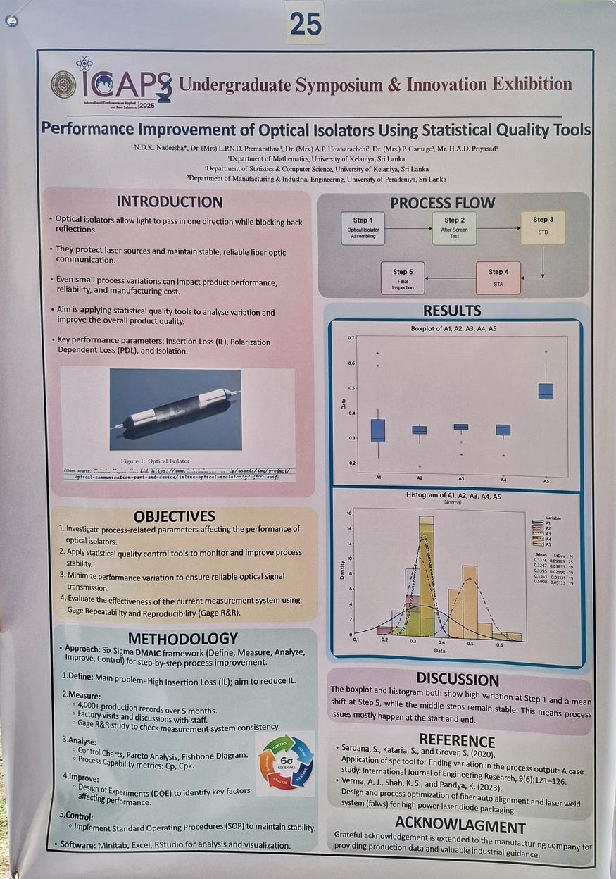 Performance Improvement of Optical Isolators using statistical quality tools | by Kasturi ...