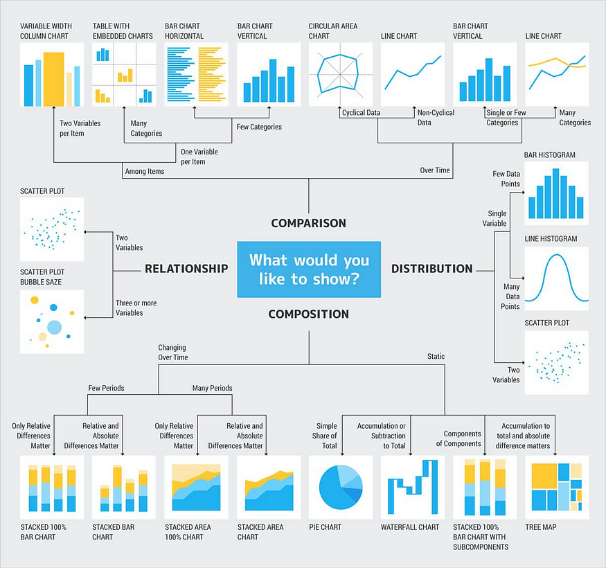 Data Visualization with Python Matplotlib for Beginner — Part 2 | by Firstyana Farid Abduh Al ...