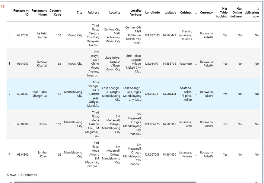 FROM DATA TO DINING MACHINE LEARNING-BASED RESTAURANT RATING PREDICTION ...