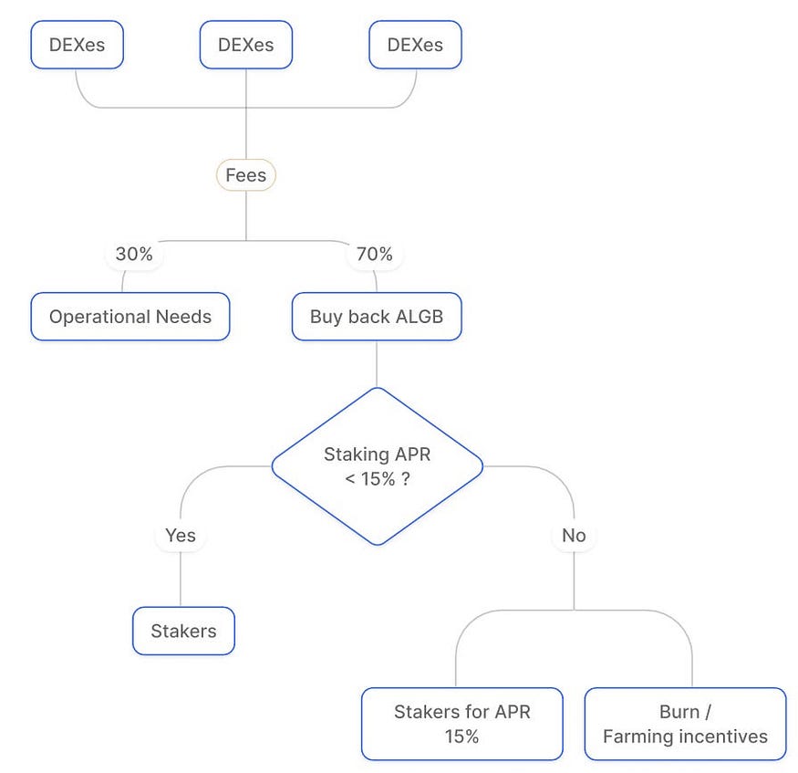 Deep Dive into Algebra Finance (ALGB)