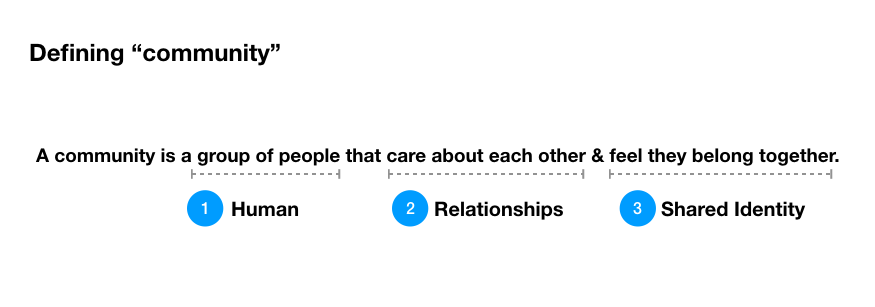 How to Create an Online Community Similar to your Favorite IRL ...