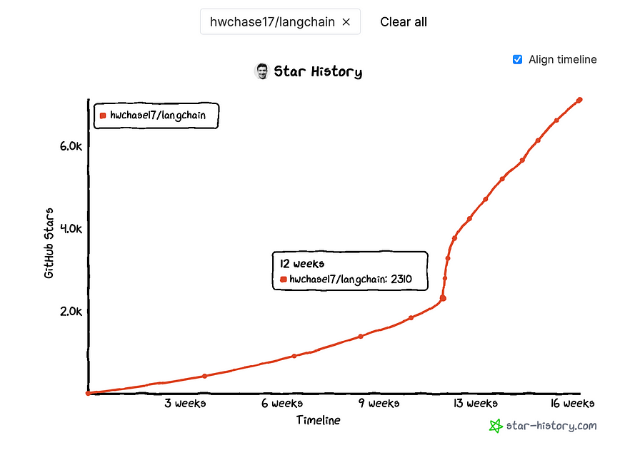 Web Application Using Openai And Langchain By Ajay Kumar M Medium