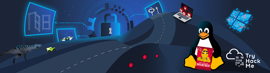 TryHackMe: Putting it all together— Detailed step-by-step walk-through | by Sunjid Ahmed Siyem ...