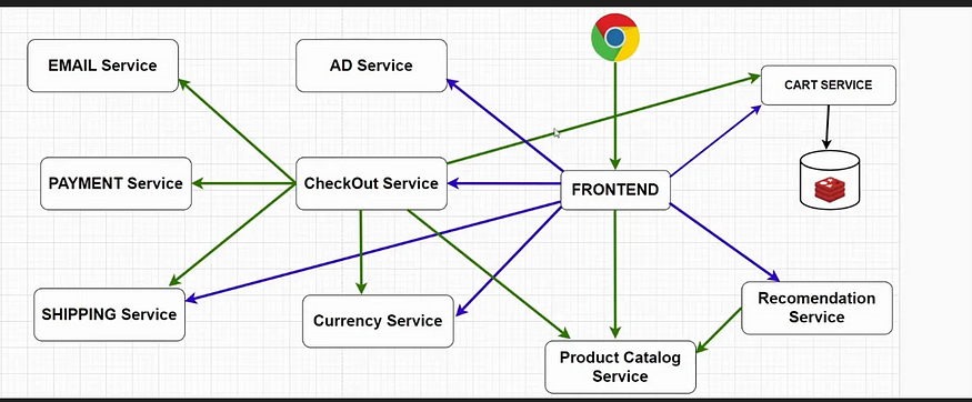 🚀🔧 Building a 10-Tier Application Deployment Framework on EKS! 🌟 | by Mudit Mathur | Medium