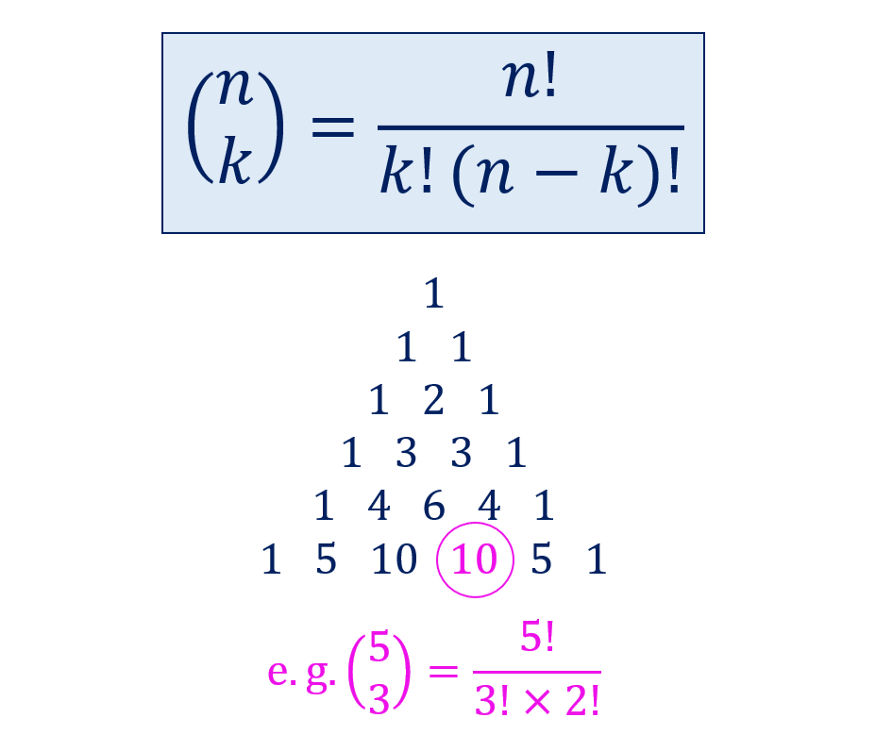 Binomial Coefficient. The binomial coefficient is a key idea… | by ...
