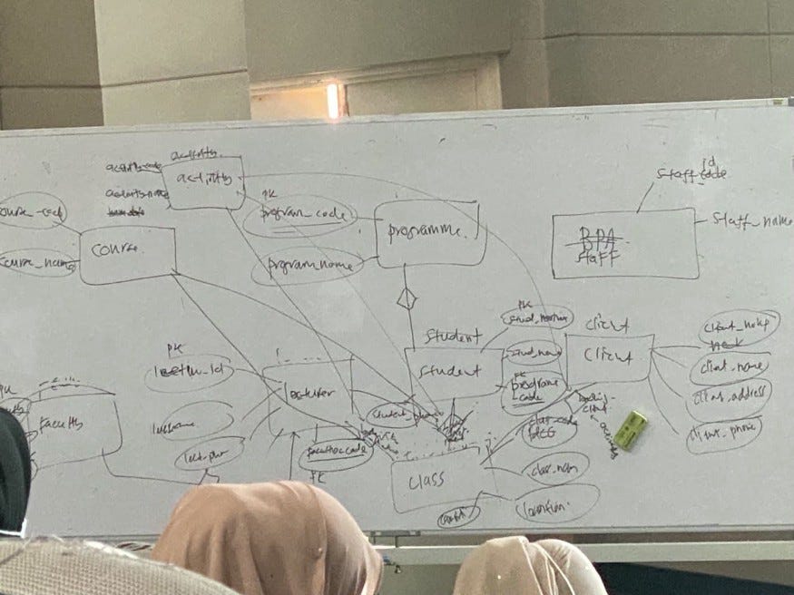 SOFTWARE REQUIREMENT PROJECT. 7 November 2021 | by Coyggunner | Medium