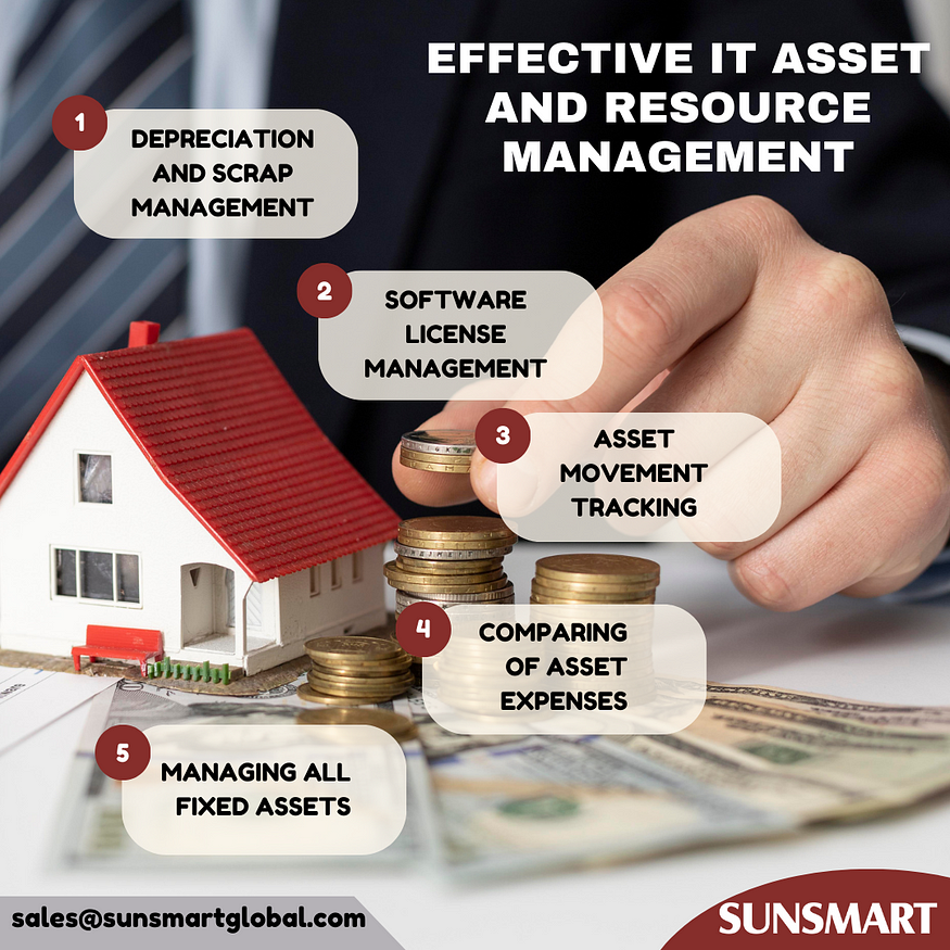Illuminating the Future: SunSmart Global Asset Management Software | by ...