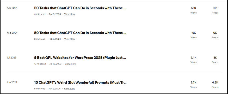 From 50 Views to 10,000- My Brutal Honest Guide to Writing Viral ...