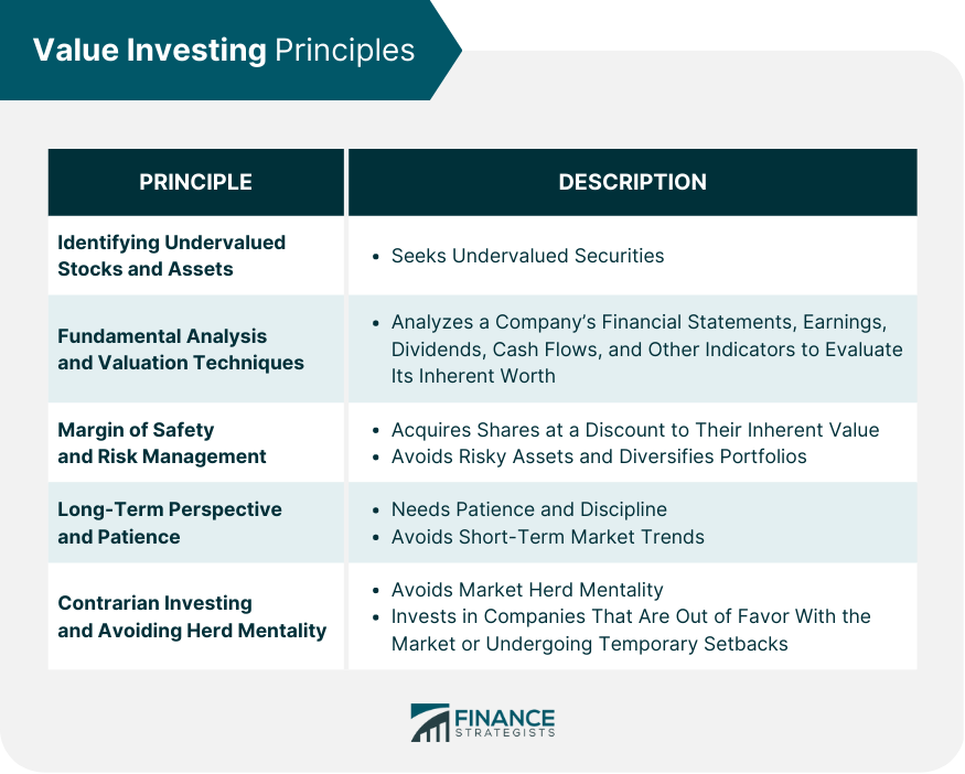 A 10-Point Checklist for Value Investors: A Strategic Guide for Stock ...