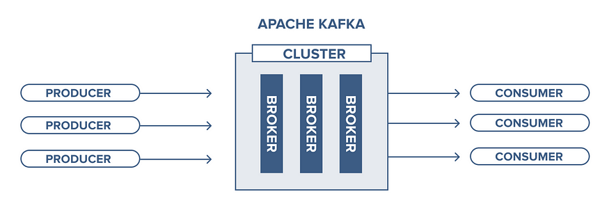 Building Node.js and Golang Backend Communication with Kafka | by Tanmay Kumar Chaurasia | Mar ...