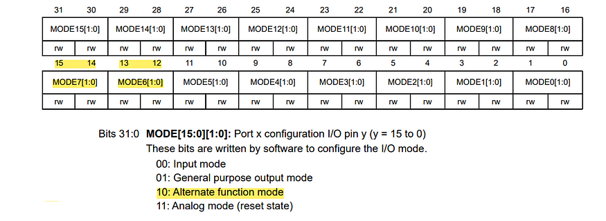 Baremetal Register level USART Communication on STM32G0 | by Ganesh ...
