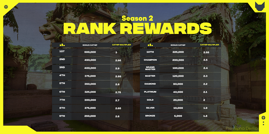 Get ready to claim your rewards starting from June 19th at 16:00 UTC ...