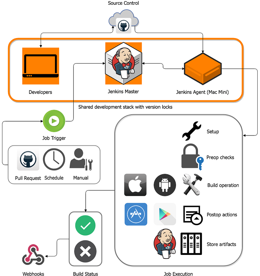 Research for industry use cases of Jenkins, Article or Video elaborating how it works. | by ...
