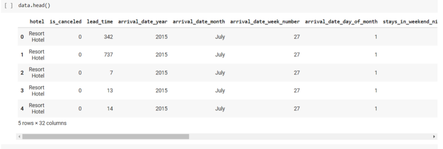 Data Pre-processing in Python using Scikit-learn | by Nisarg Bakhai ...