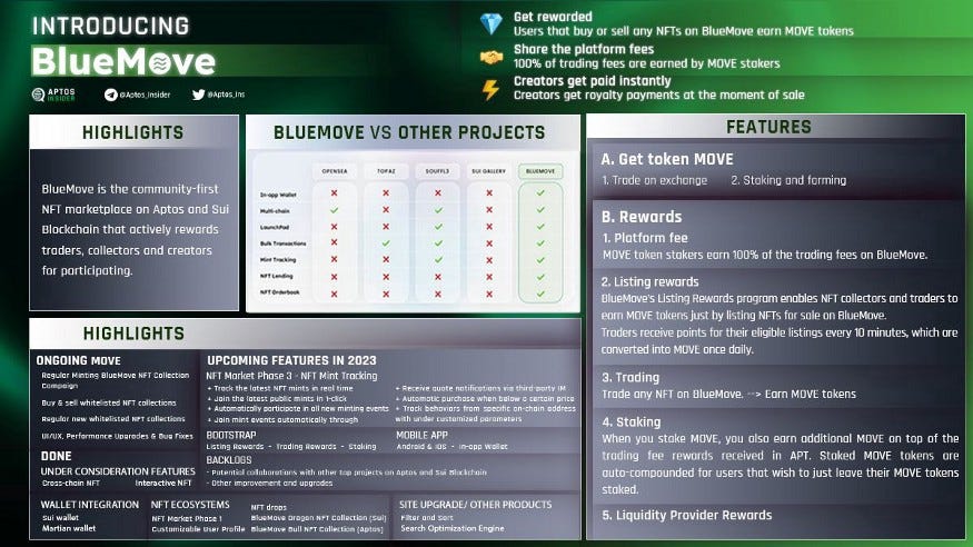 Introduction in BlueMove Marketplace | by Erko Pro Invest 989 | Medium