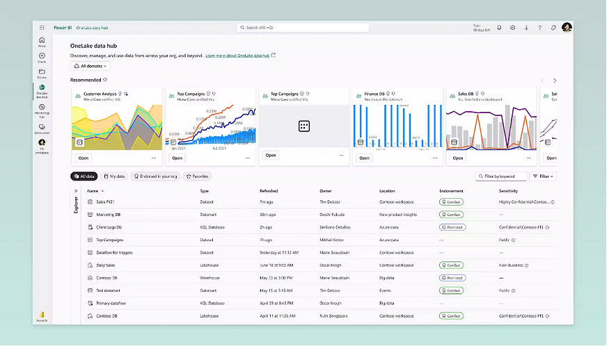 How To Use Microsoft 365 Copilot In Excel Finance Alliance