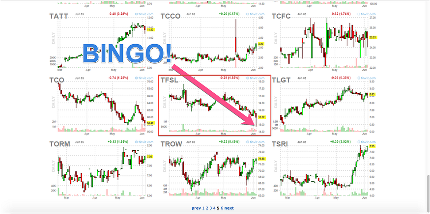Digging into Stocks with finvizfinance: A Python Guide for Investors ...