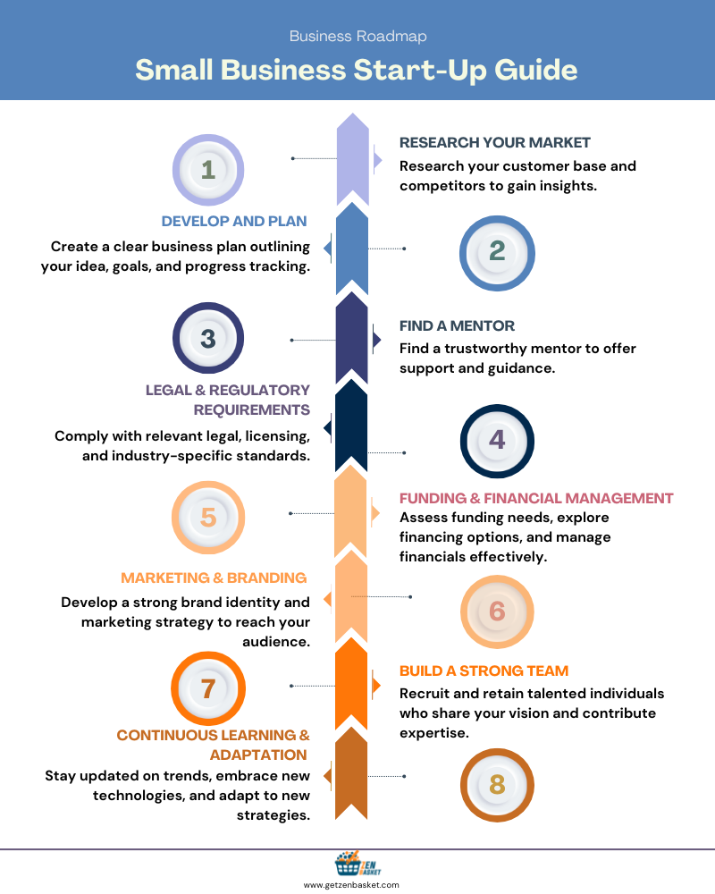 Ultimate Guide Starting a Small Business