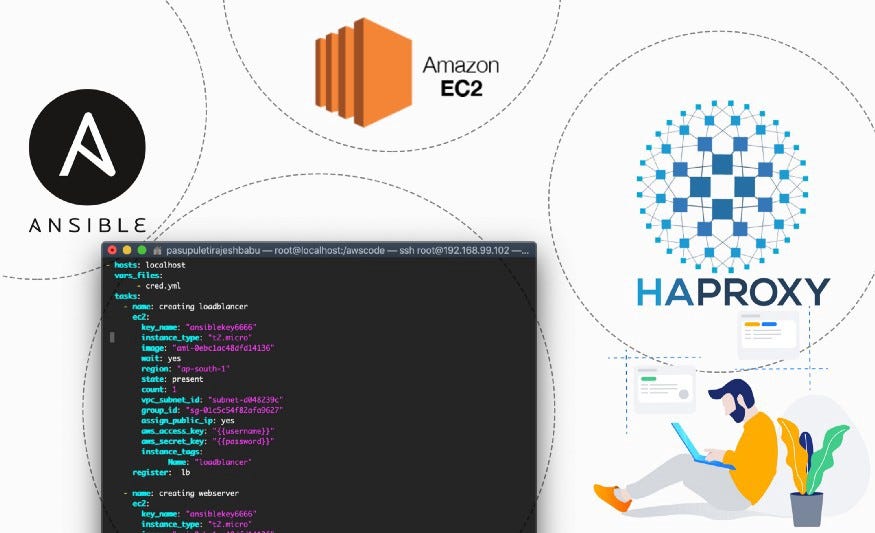 Configure Haproxy Loadblancer With Dynamic Inventory Using Ansible On Aws By Adarsha Dinda 7915