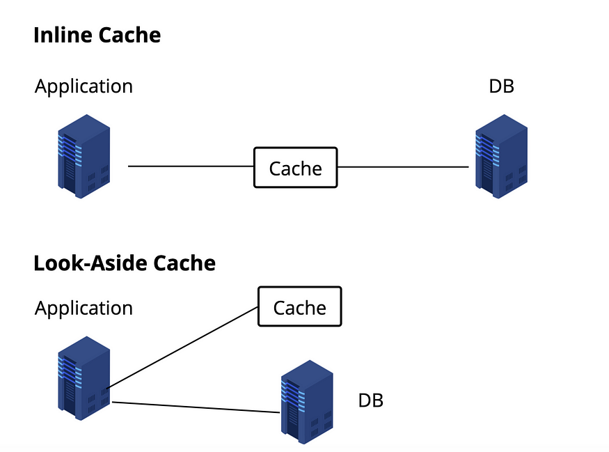 【Design Pattern】Cache Policy - Martin - Medium