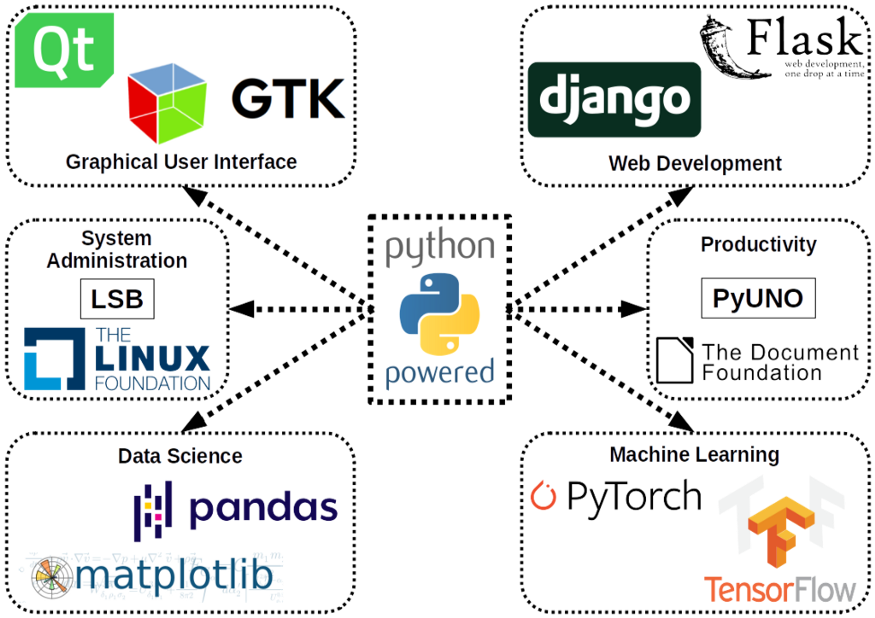 Chapter 4: Mastering DataFrame Joins in Pandas: 5 Essential Questions ... Chapter 4: Mastering DataFrame Joins in Pandas: 5 Essential Questions ...