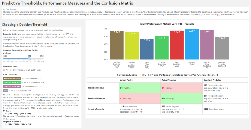 Classification Model Accuracy Metrics, Confusion Matrix — and ...